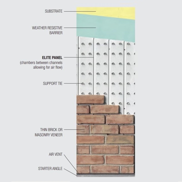 Glen Gery AccessoriesThin Tech Elite Panel – Valley Mason Supply
