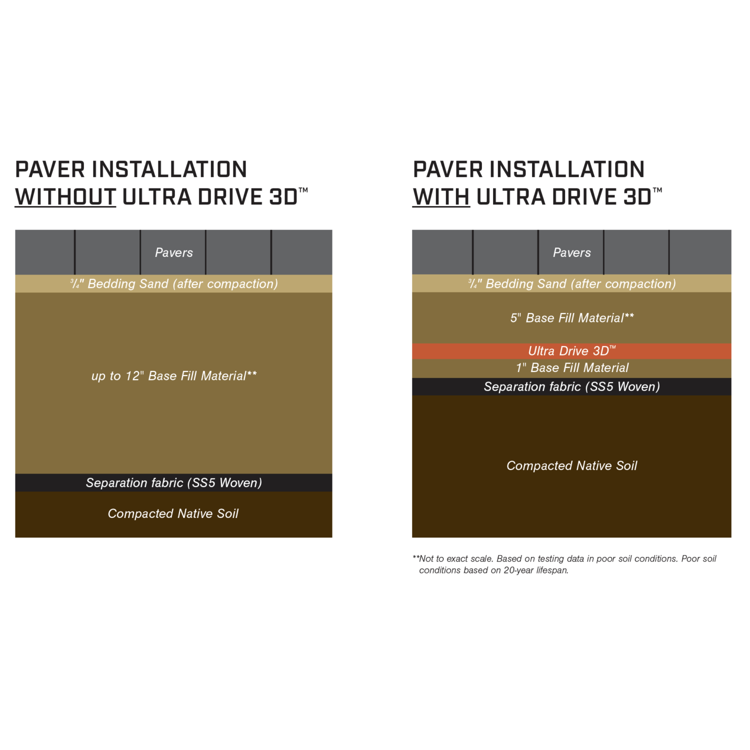 SRW Ultra Drive 3D – Valley Mason Supply